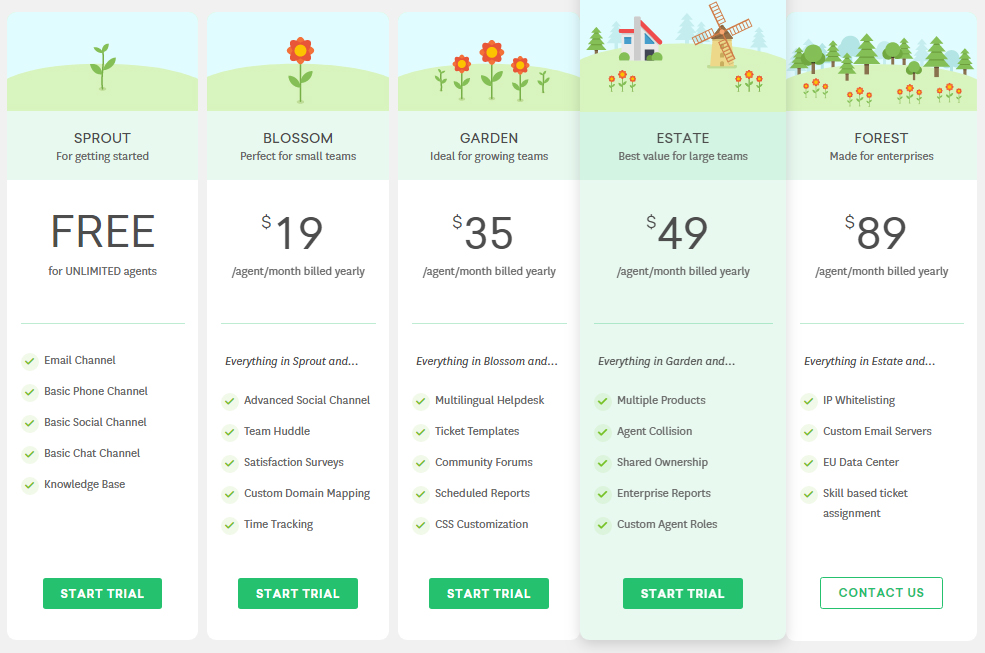 Freshdesk Review - BGReviewer